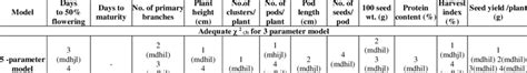 Summary Of Estimates Of Gene Effects Based On Joint Scaling Test Of Download Scientific Diagram