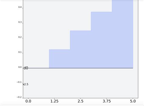 pulse amplitudes not show in schedule draw · issue 3485 · qiskit qiskit · github
