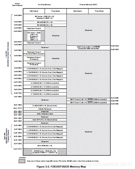 Ccs错误解决10247 D Null Creating Output Section “ramfuncs“ Without A