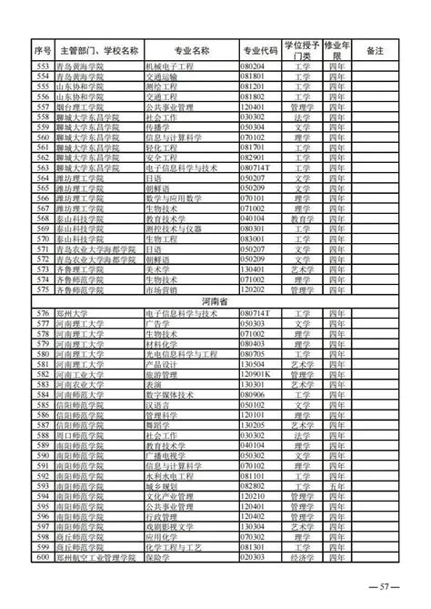 教育部公布新一批普通高等学校本科专业备案和审批结果