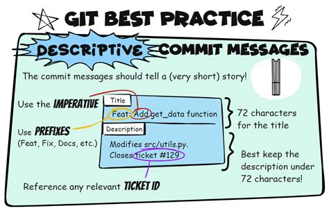 Sam Hollings On Linkedin Git Opensource