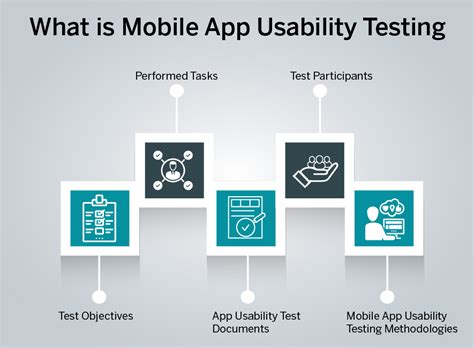 Everything You Need To Know About Mobile App Usability Testing Why You