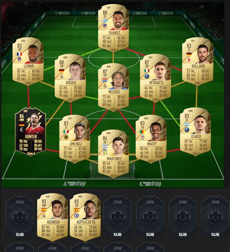 FIFA Christopher Nkunku April POTM SBC Cheapest Solutions Rewards Stats GINX TV