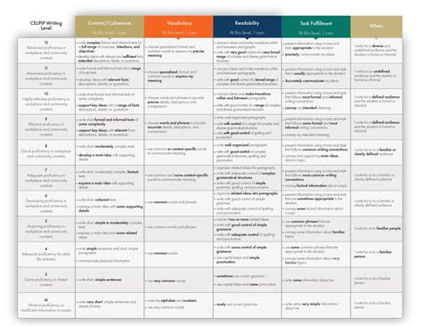 Celpip Clb Score Calculator Unlock Your Celpip Potential