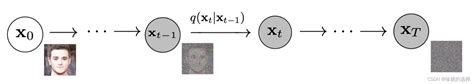 从0开始搞懂diffusion扩散模型 diffusion model csdn博客