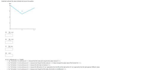 Answered Graphically Estimate The Values Bartleby