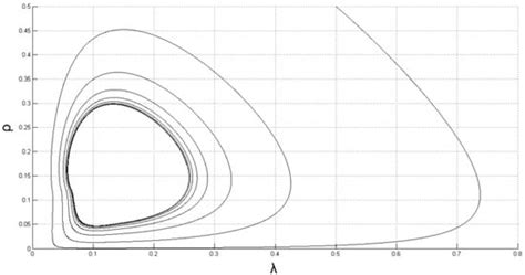 Econometrics An Open Access Journal From Mdpi