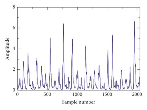 Case 1 Waveform And Spectrum Of The Mecgmf Filtering Result A