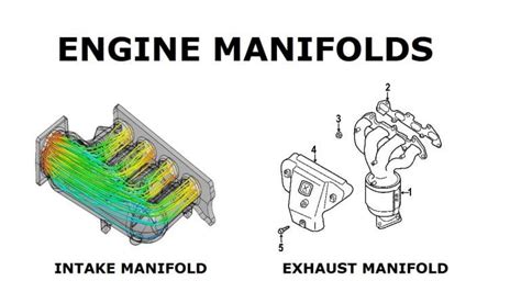 Difference Between Si Engine And Ci Engine Notes And Pdf
