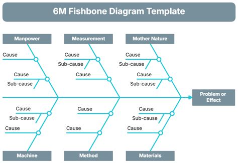 Free Root Cause Fishbone Diagram Template To Edit Online