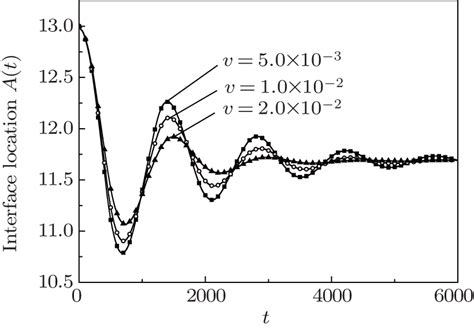 Three Dimensional Multi Relaxation Time Lattice Boltzmann Front Tracking Method For Two Phase Flow