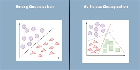 Multiclass Classification An Ultimate Guide For Beginners Askpython
