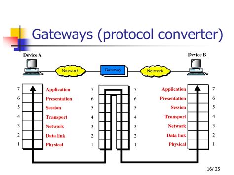 Ppt Networking And Internetworking Devices Powerpoint Presentation Free Download Id 162463
