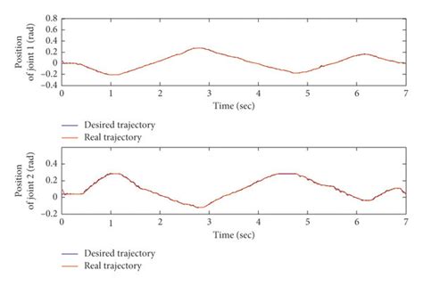 Proposed Adaptive Disturbance Observer Based Exponential Sliding Mode Download Scientific