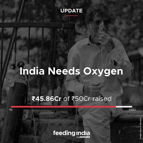 Sakshi Jain On Linkedin Indeed Great