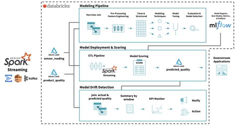 Productionizing Machine Learning From Deployment To Drift Detection Artofit