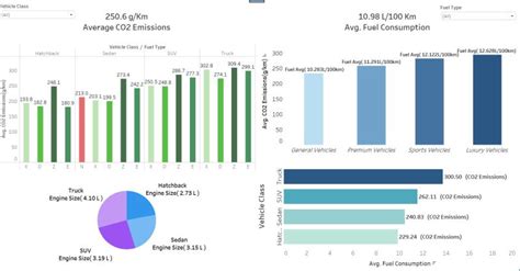 Dashboards Tableau Datavisualization Abdul Raziq