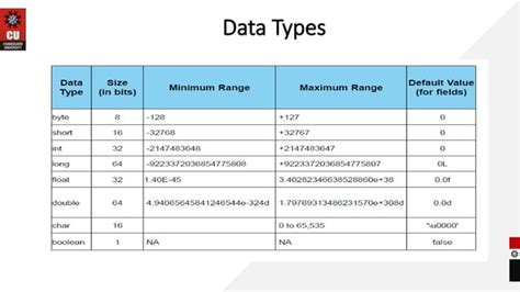 Ppt Lecture Java Basics Jvm Literals Ppt