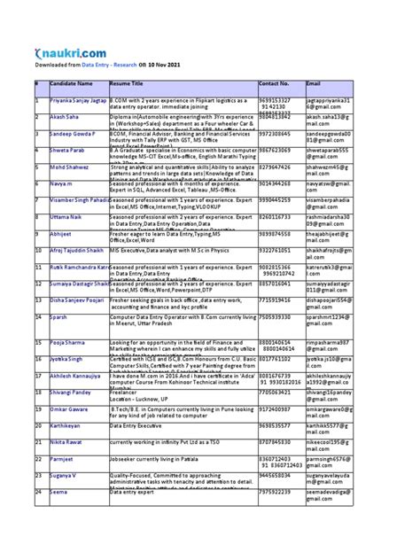 Dataentry Research 1 To 160 10 11 2021 Pdf Microsoft Excel Data