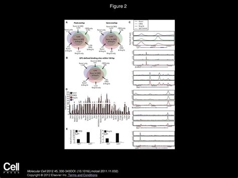 Volume 45 Issue 3 Pages February 2012 Ppt Download