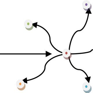 Particle Under Diffusion Process Download Scientific Diagram
