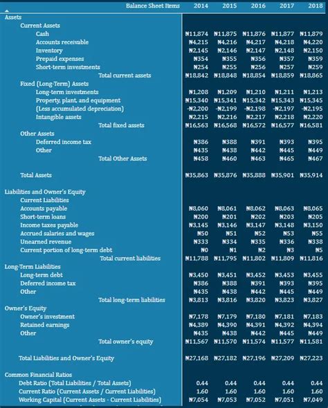 Balance Sheet Report In PowerBI