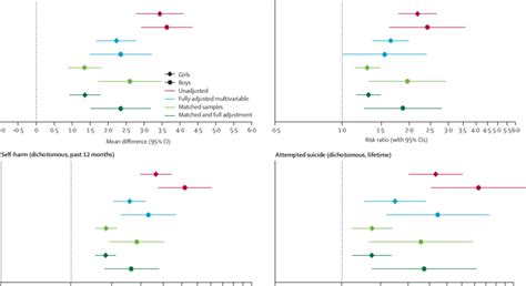 Multivariable Regression Analyses And PSM Analyses Estimating The Download Scientific Diagram
