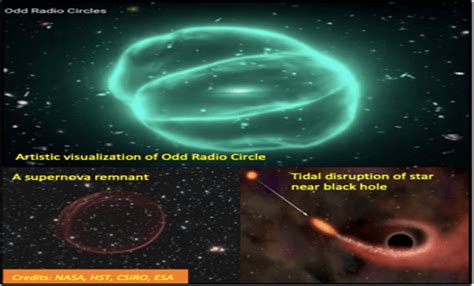 Mysterious Circles Of Radio Emission Detected In Space May Come From