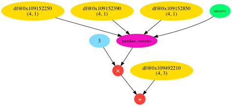 Expr PyPI