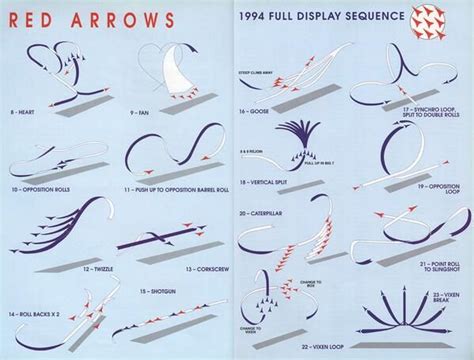 Red Arrows 1994 Full Display Sequence Red Arrow Red Display