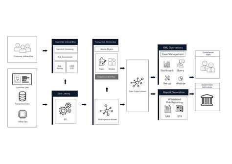The Future Of Stream Processing For Finance Waylay Blog