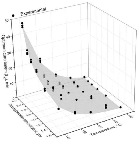 Peroxide Based Crosslinking Of Solid Silicone Rubber Part I Insights