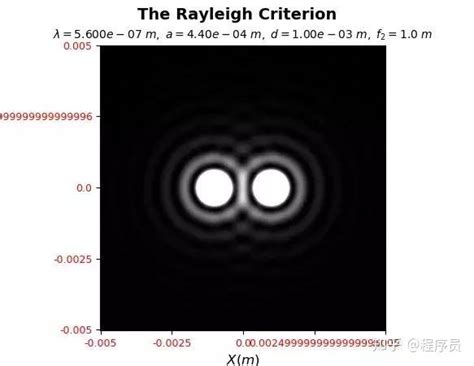 Python光学仿真集锦 知乎