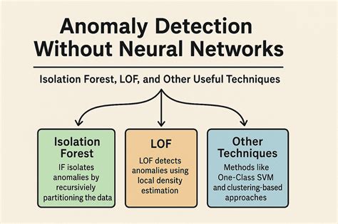 When Not To Use Deep Learning Cases Where Classic Methods Outperform Neural Networks By Jorge