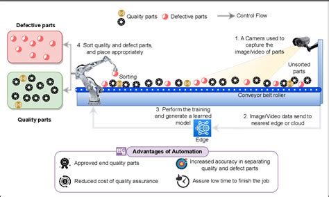 figure 9 from exploring the potential of distributed computing