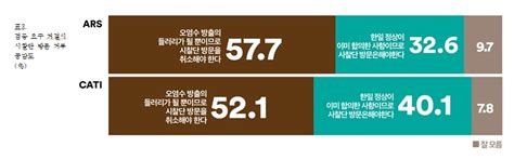 후쿠시마 오염수 마셔도 돼80 이상 못 믿는다 불교닷컴