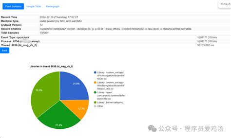 simpleperf生成火焰图的步骤 simpleperf 火焰图 csdn博客