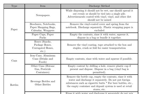Tables The Text In Column One Row Two Is Hidden After Addition Of A