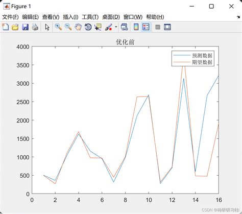 基于萤火虫算法优化的bp神经网络预测模型（matlab代码实现）研学社的技术博客51cto博客