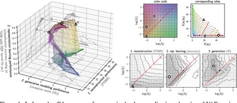 Figure 1 From Trading Information Between Latents In Hierarchical