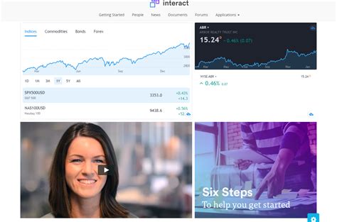 Stock Widget TradingView