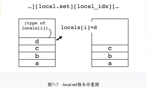 《webassembly 原理与核心技术》笔记webassembly原理与核心技术 Csdn博客