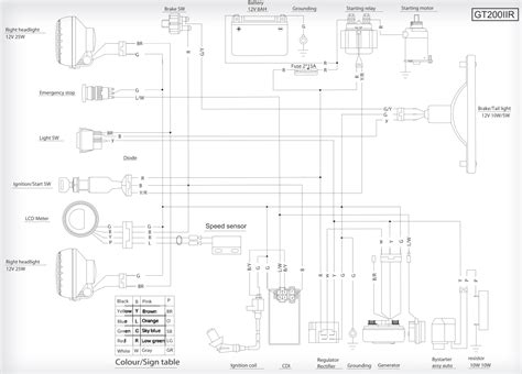 Gy6 150cc Wiring Diagram Atv Wiring Diagram