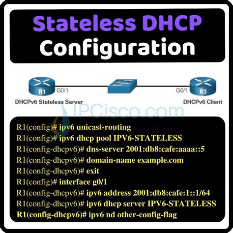 Stateless Dhcp Configuration Example By Posted On The Topic Linkedin