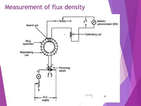 Electrical Measurement Instrumentation And Sensors Ppt