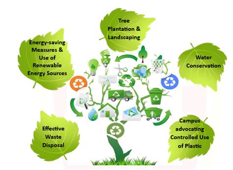 Best Practices 2