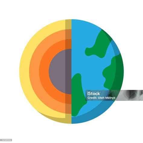 행성의 내부 구조 핵심 행성 구조 지구 내부 내부 코어 외부 코어 맨틀 및 지각 층 벡터 지구의 중심부에 대한 스톡 벡터 아트 및 기타 이미지 Istock