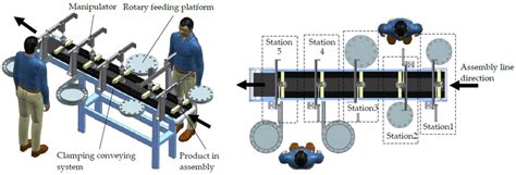 The Automatic Assembly System Download Scientific Diagram