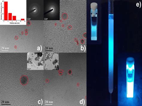 Ad TEM Images Of Carbon NPs Insets In A B SAED Patterns And The Download Scientific
