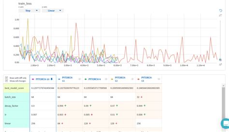 Machine Learning Model Management What It Is Why You Should Care And